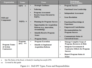 A Functional Team is NOT an Integrated Product Team » Engineering for ...
