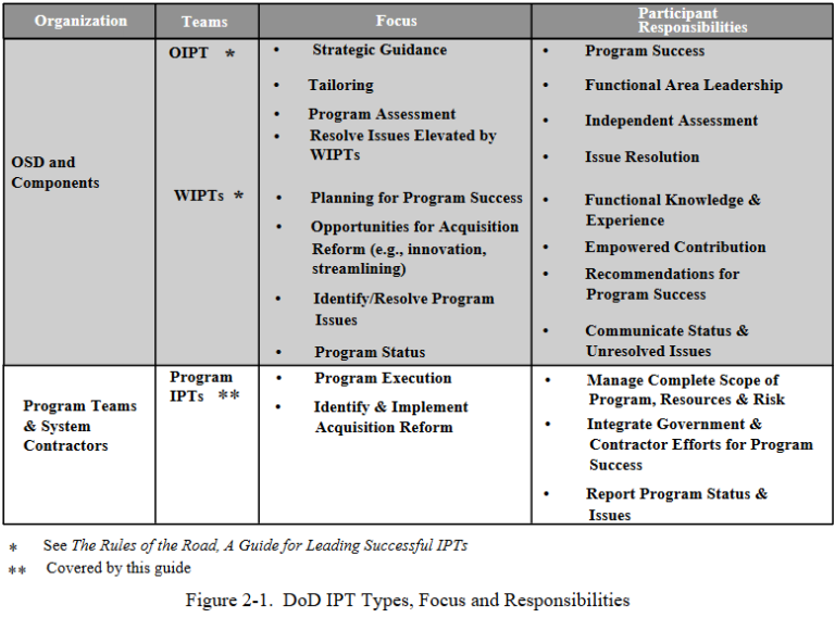 A Functional Team is NOT an Integrated Product Team » Engineering for ...