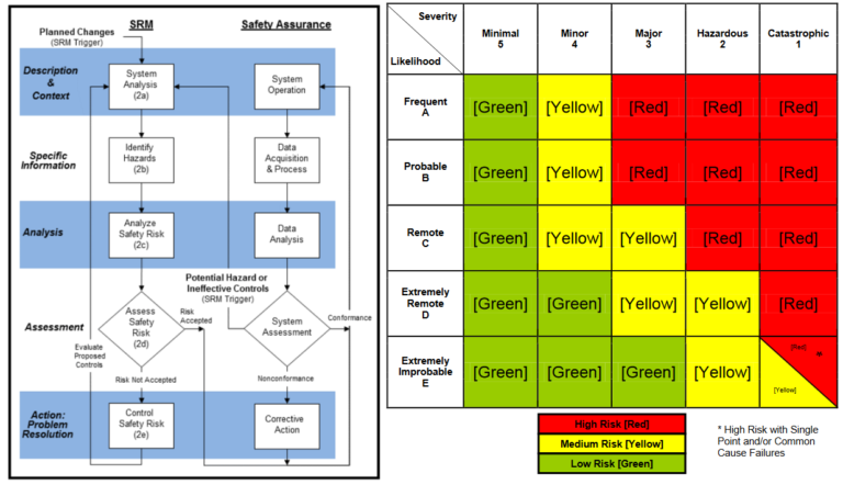 The Boeing 737 Max crashes represent a failure of systems engineering ...