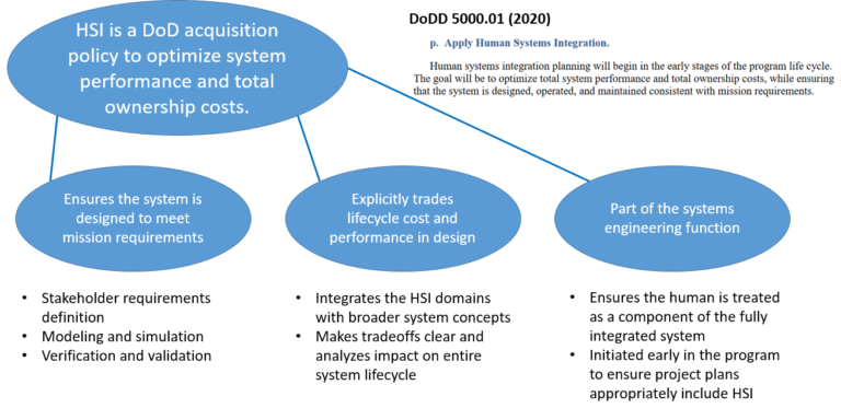 DoD re-affirms importance of HSI in acquisition policy overhaul ...