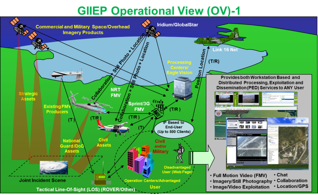 The Operations Concept Developing And Using An OpsCon Engineering