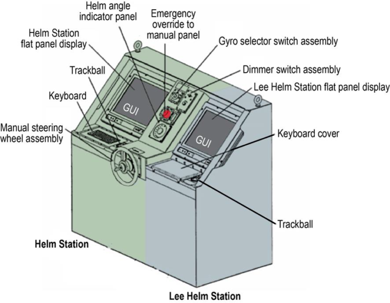 System Design Lessons from the USS McCain » Engineering for Humans